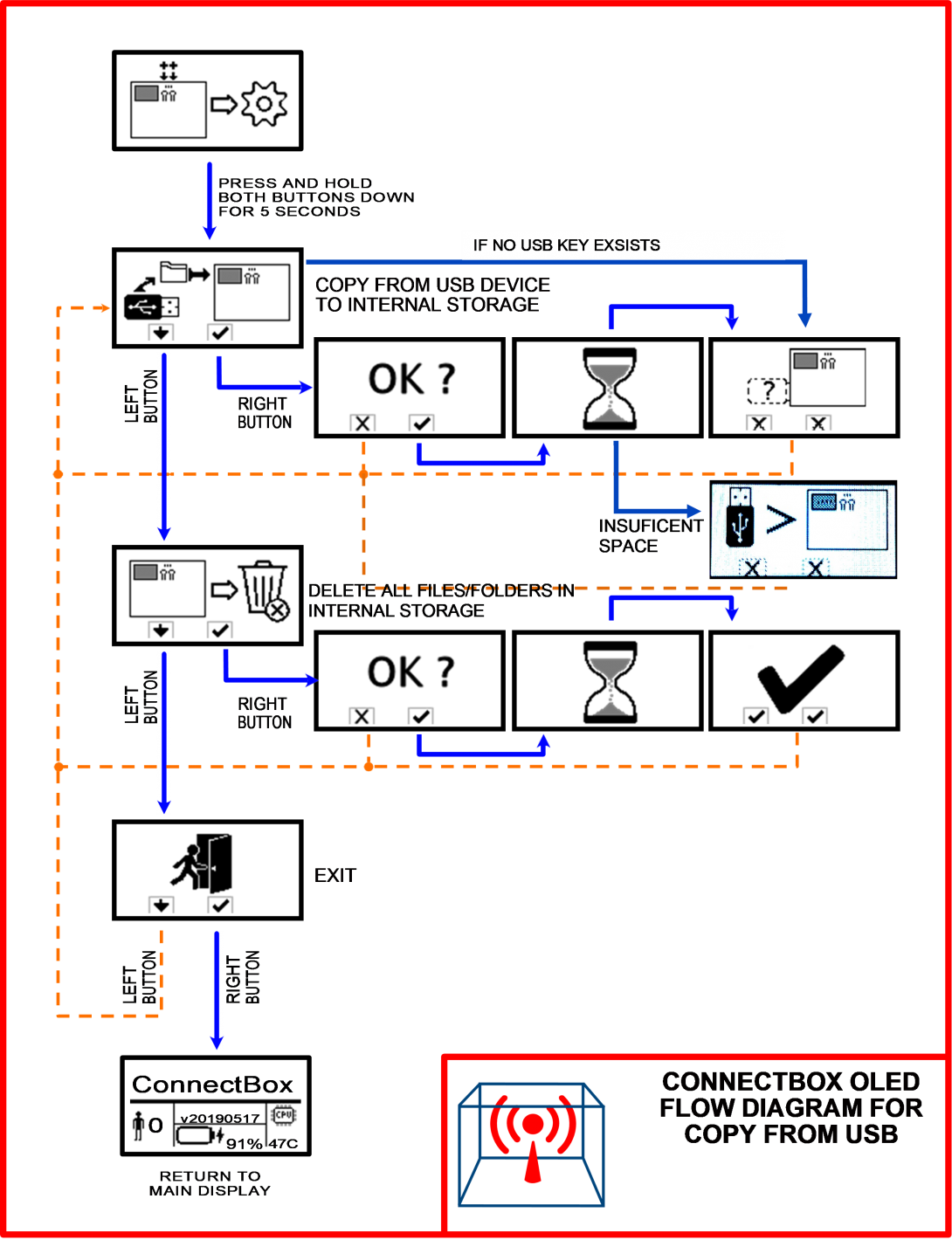 Overview and Initial Connection – ConnectBox