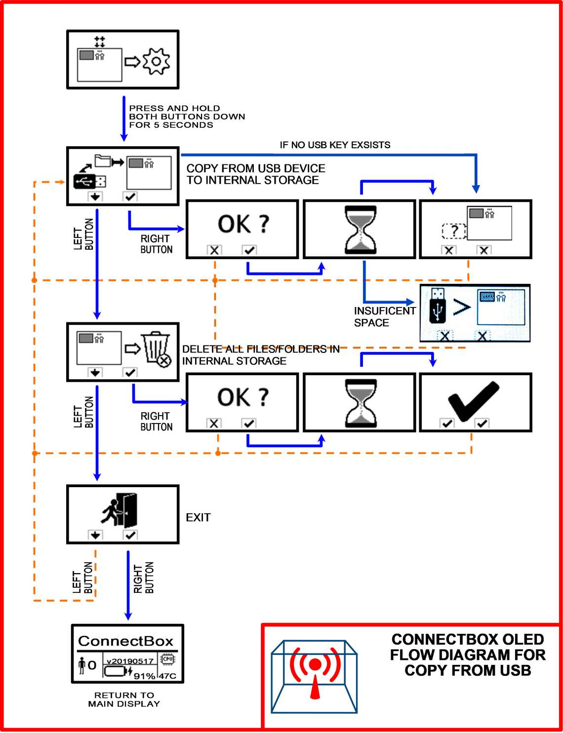 Overview and Initial Connection – ConnectBox